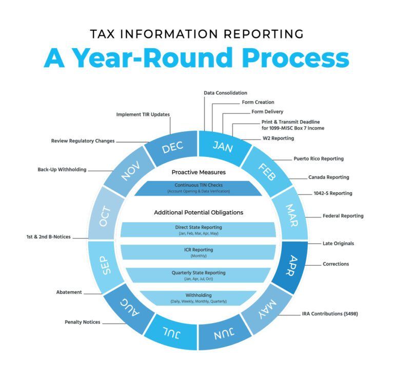 What is a Tax Identification Number (TIN)? - eFileMyForms